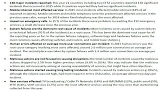 Telecom Incident Reports 2015 | PPTX