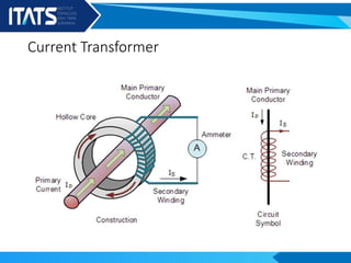 Current Transformer pada sistem tenaga.ppt