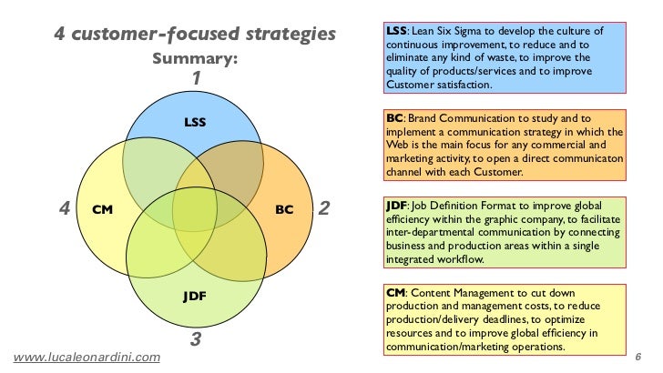 4 customer-focused strategies