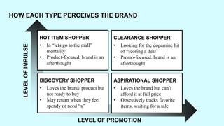 The Four Customer Journeys In Ecommerce | PPTX | Sales and Promotions ...