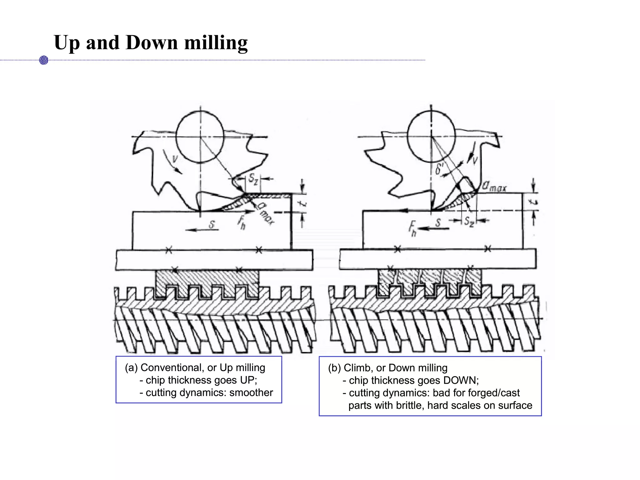 manufacturing process and their science | PPT | Woodworking | Arts and ...
