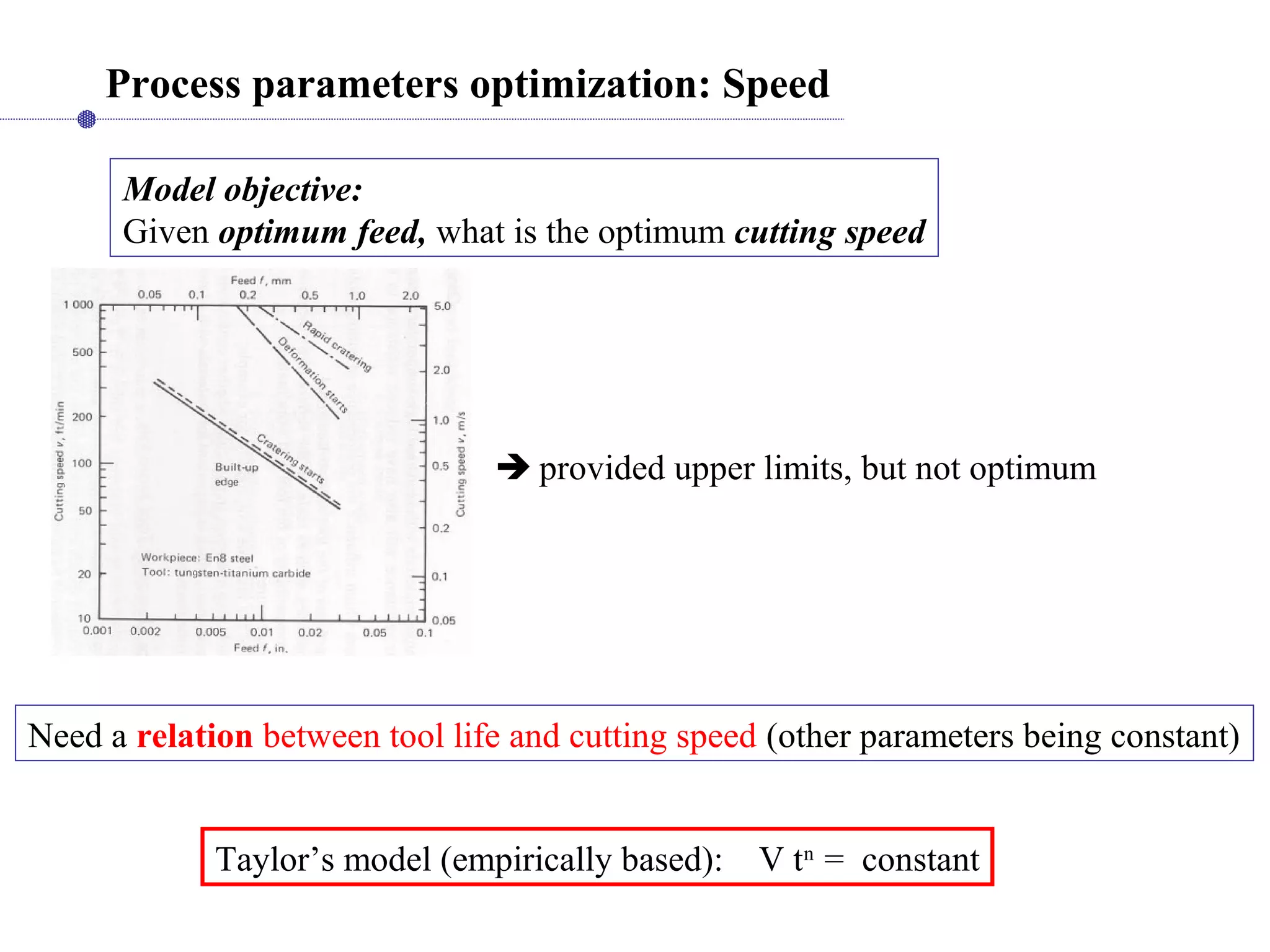 manufacturing process and their science | PPT | Woodworking | Arts and ...