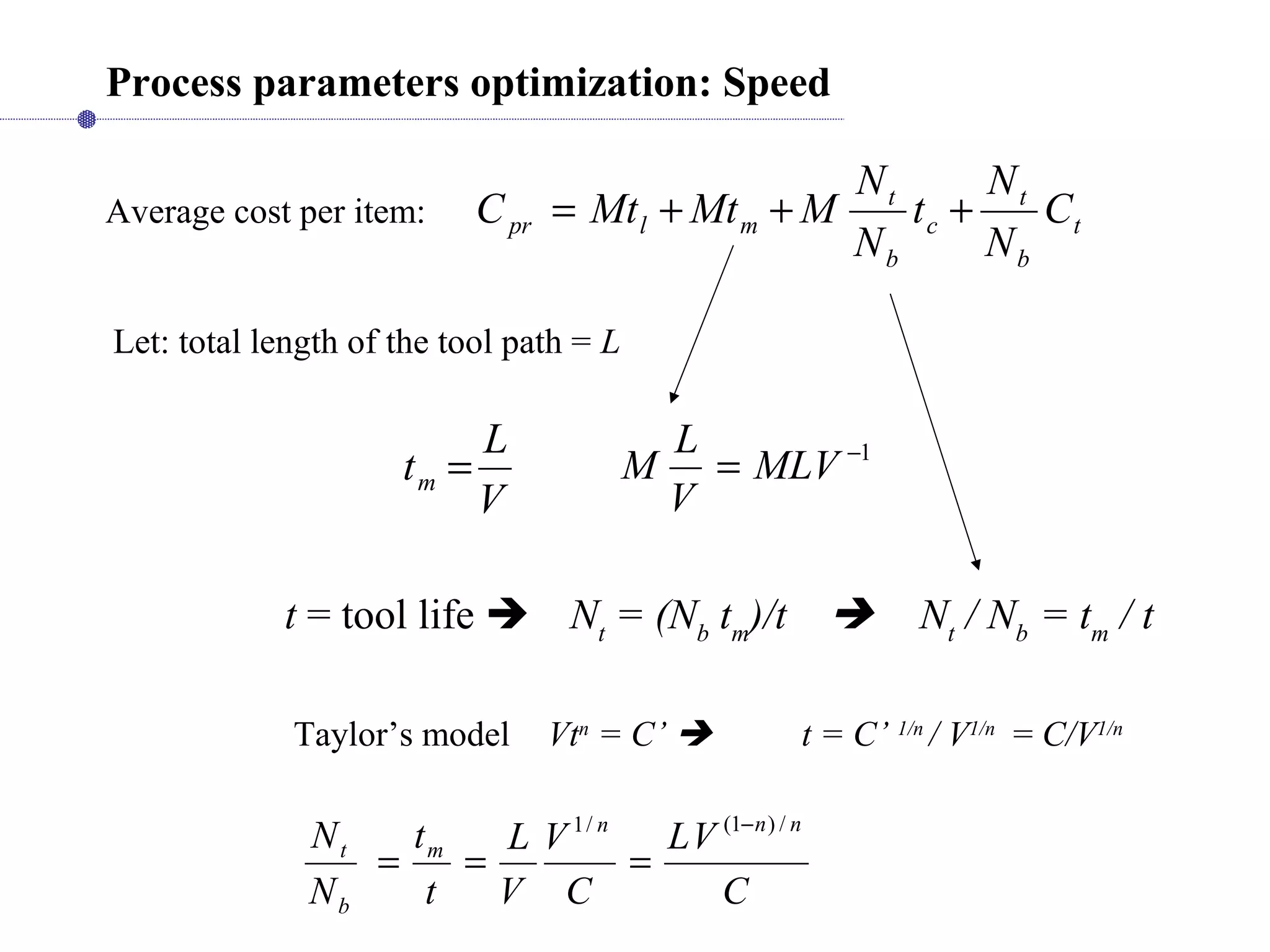 manufacturing process and their science | PPT | Woodworking | Arts and ...