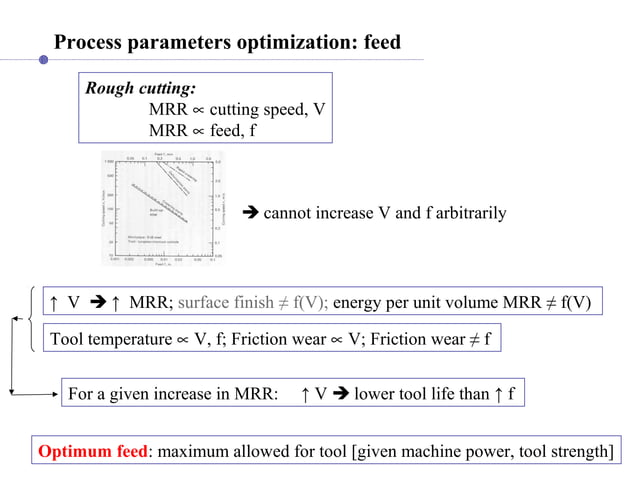 manufacturing process and their science | PPT | Woodworking | Arts and Crafts