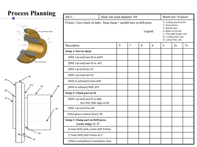 manufacturing process and their science | PPT | Woodworking | Arts and Crafts