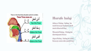 learn tajweed in roman english | PDF