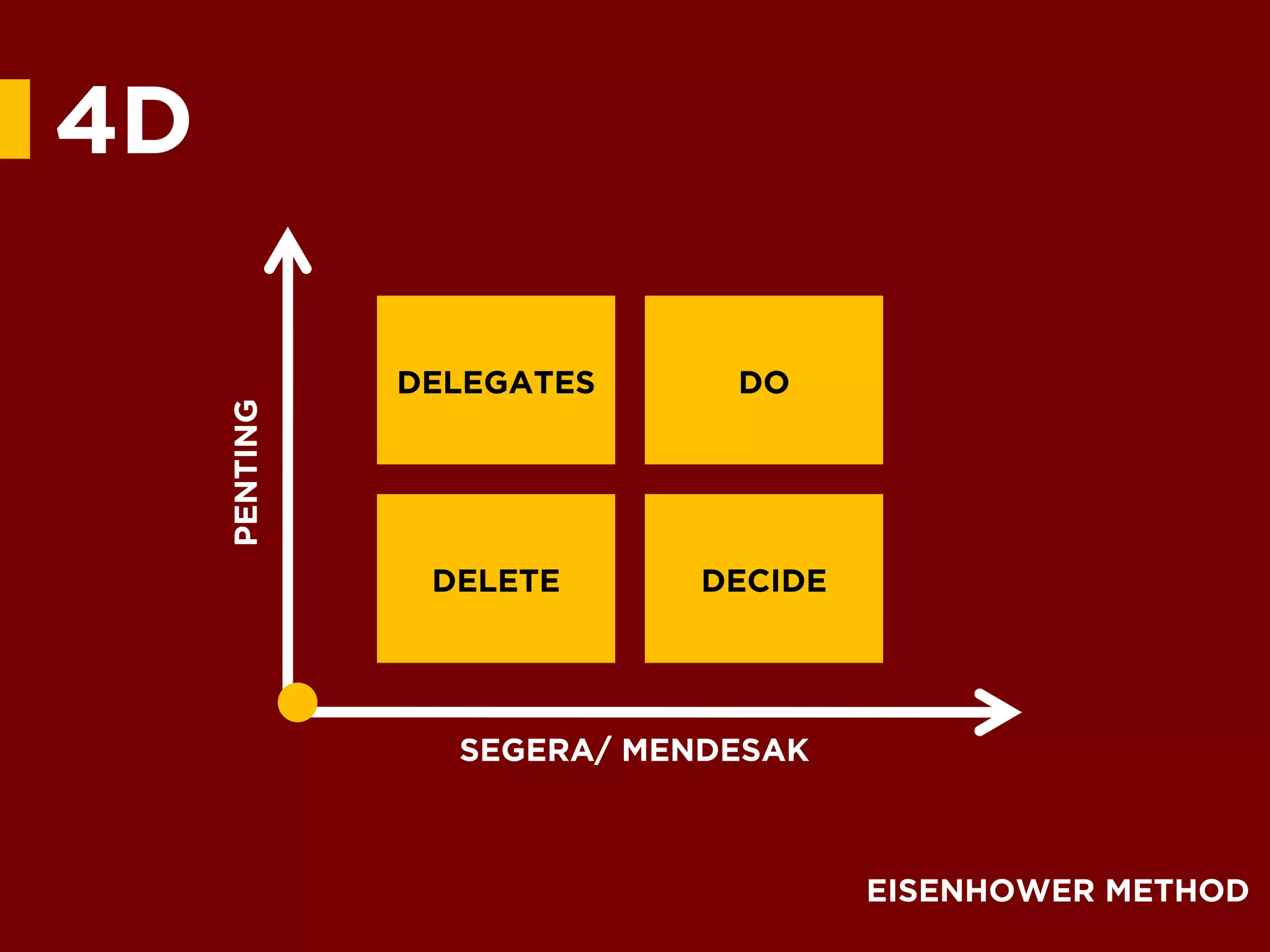 Eisenhower Matrix (4D) | PPT