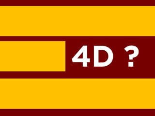 Eisenhower Matrix (4D) | PPT