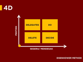 Eisenhower Matrix (4D) | PPT