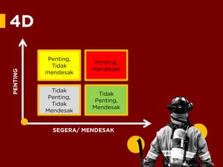 Eisenhower Matrix (4D) | PDF