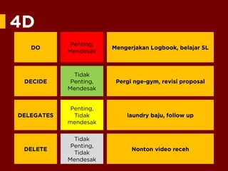 Eisenhower Matrix (4D) | PDF
