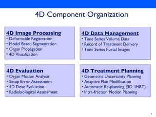 4 D Adaptive Radiotherapy & Tomotherapy | PPT