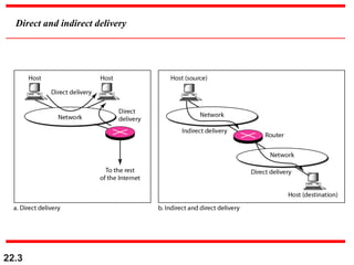 4d routing | PPT