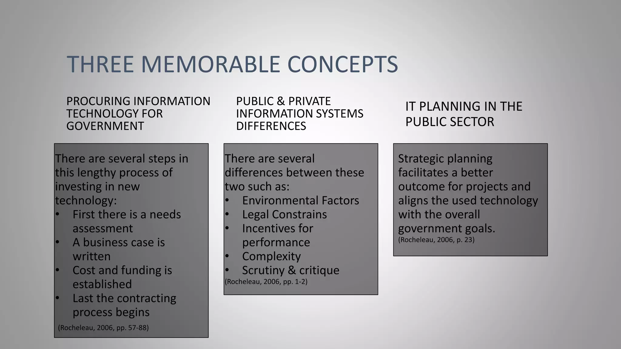 Public Management & IT | PPT