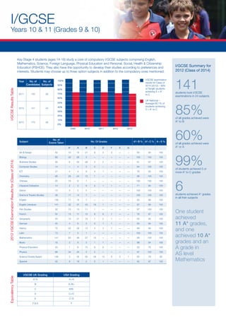 TTS_Profile_2013 Sm | PDF