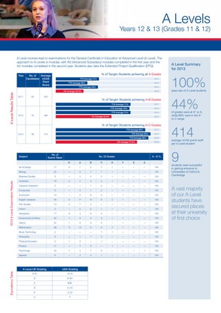 TTS_Profile_2013 Sm | PDF