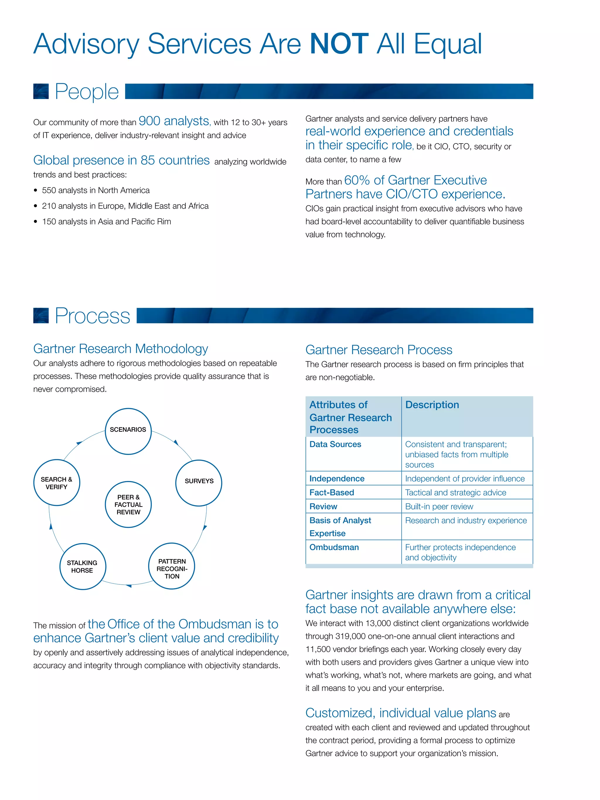 Gartner Unique Advantage Overview | PDF