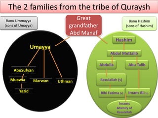 4D09-FALL OF UMAYYADS.pptx