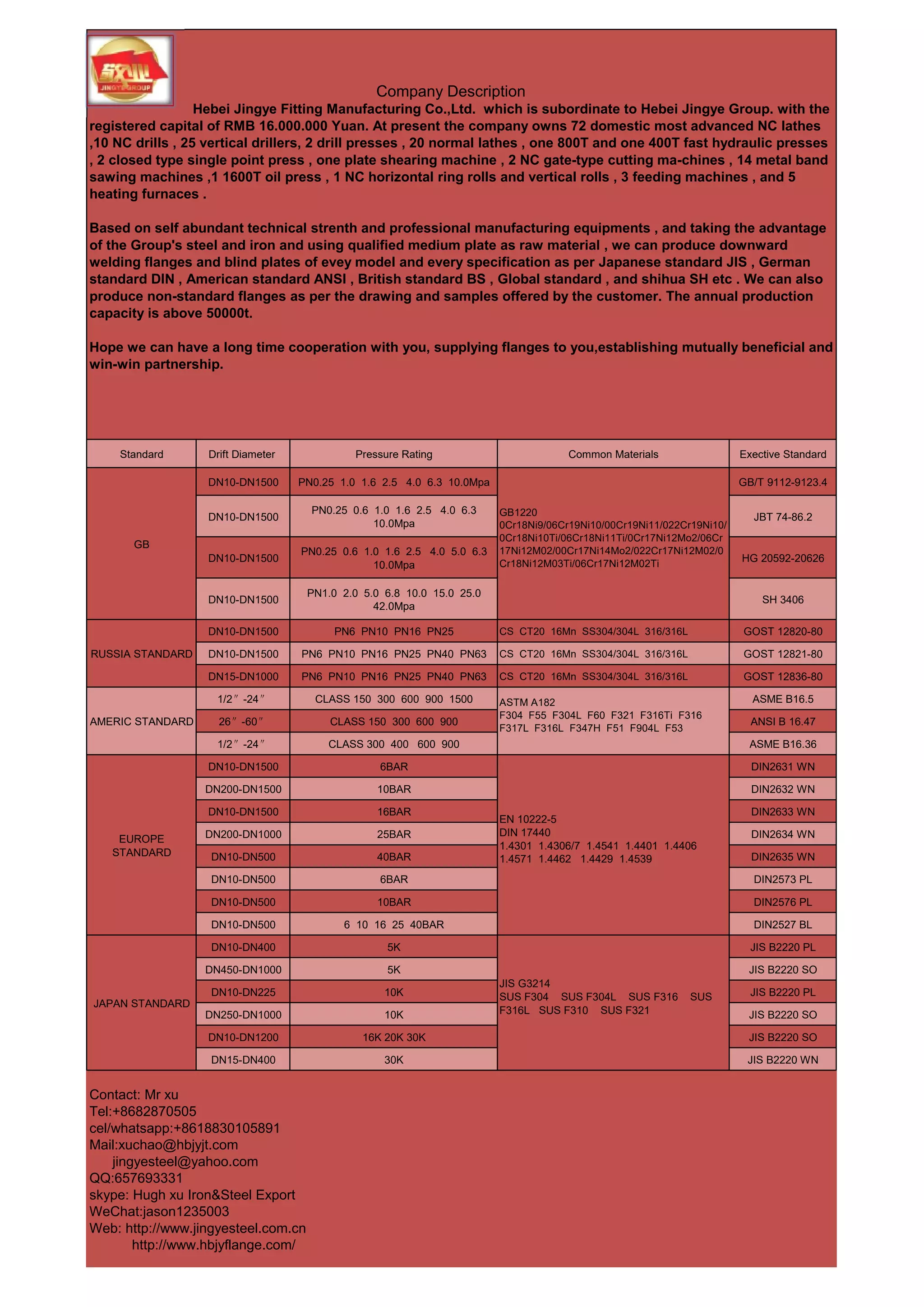 Flange Catalogue | PDF