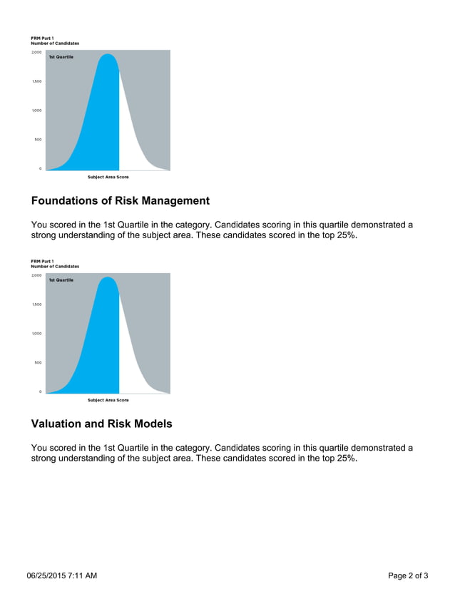 FRM I PerformanceAnalysis | PDF