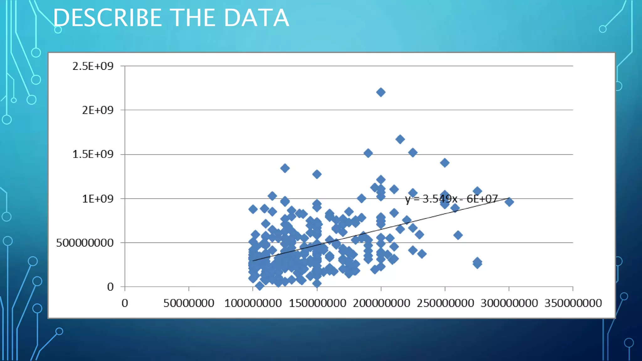Regression AnalysisFinal ppt | PPT