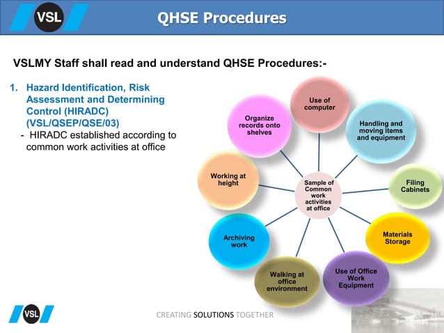 Induction QHSE | PPT