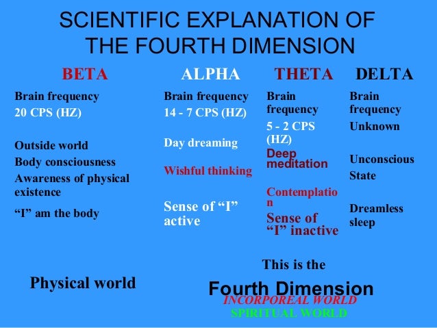 Fourth Dimension Level 1 By Dr.Moiz Hussain