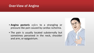 Anti-Anginal Drugs | PPTX