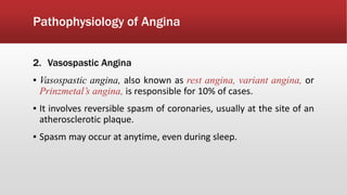 Anti-Anginal Drugs | PPTX