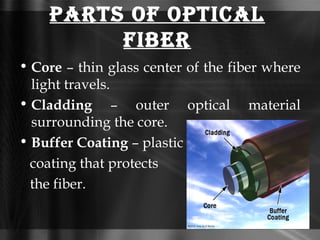 optical fiber communication.. | PPT