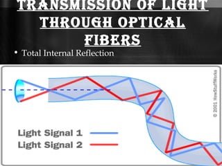 optical fiber communication.. | PPT