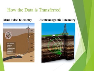 Measurement While Drilling (MWD) | PPTX