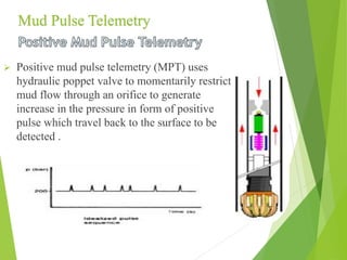 Measurement While Drilling (MWD) | PPTX