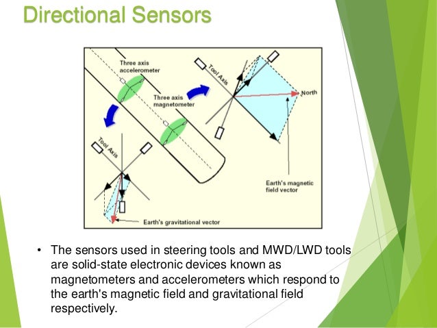 Measurement While Drilling (MWD)