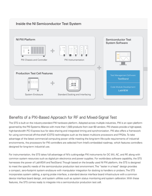 STS_Flyer | PDF | Computer Software and Applications | Computing