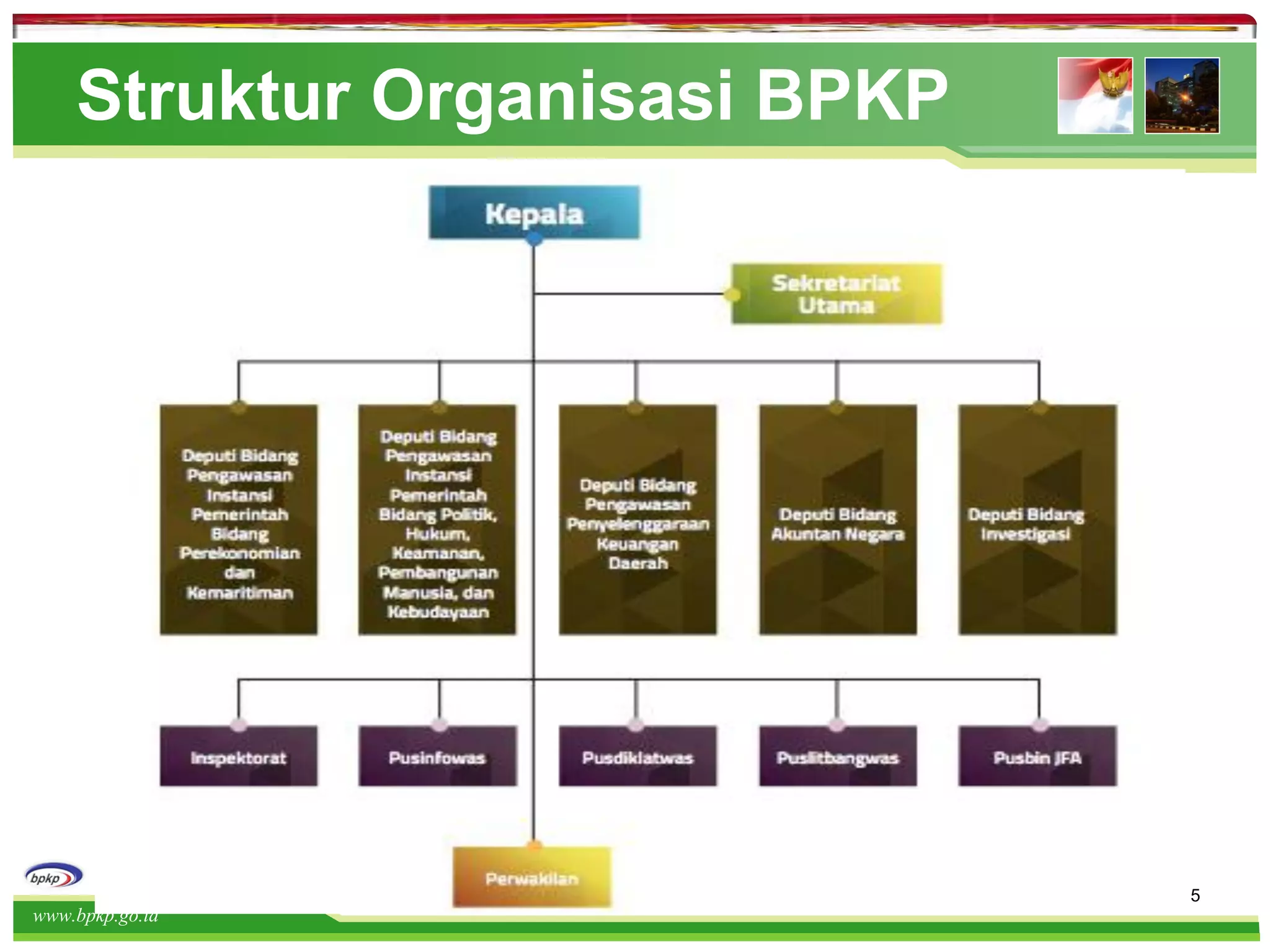 materi BPKP | PDF