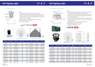 AATECH LED Catalogue 2015 | PDF