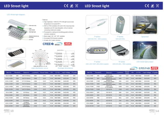 AATECH LED Catalogue 2015 | PDF