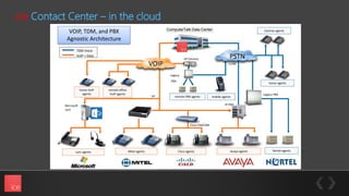Intro ComputerTalk - Ext | PPT