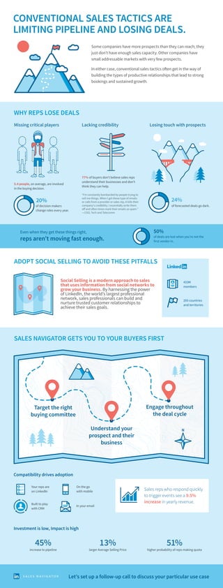 Social Selling - Sales Navigator | PDF