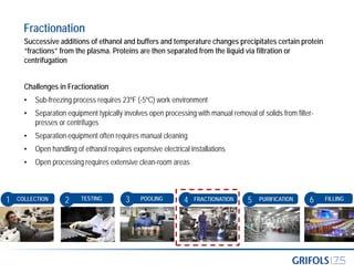 Novel Fractionation Technologies INTERPHEX | PDF