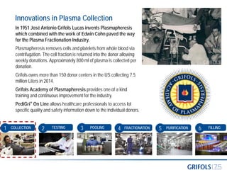 Novel Fractionation Technologies INTERPHEX | PDF