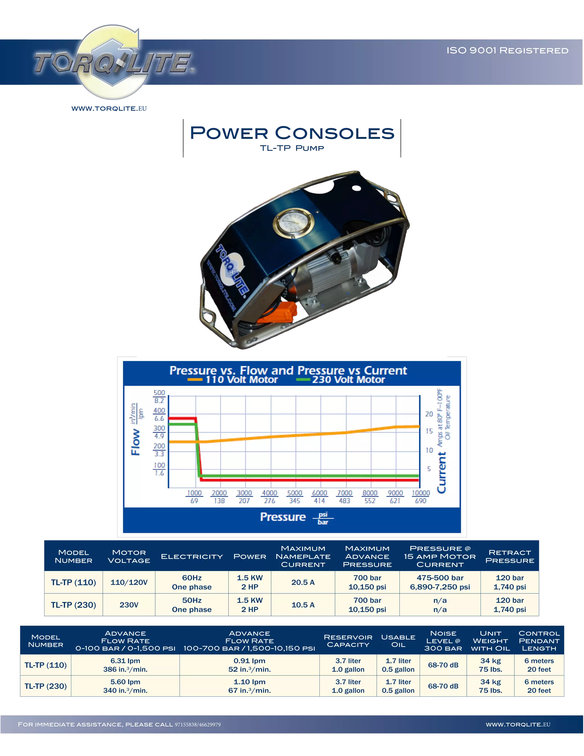 PowerConsoles | PDF
