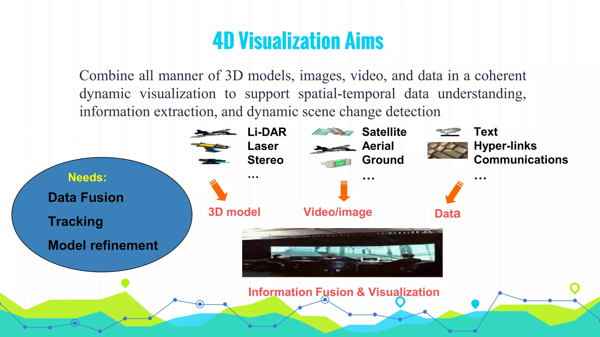 4d and 4d visualization | PPTX