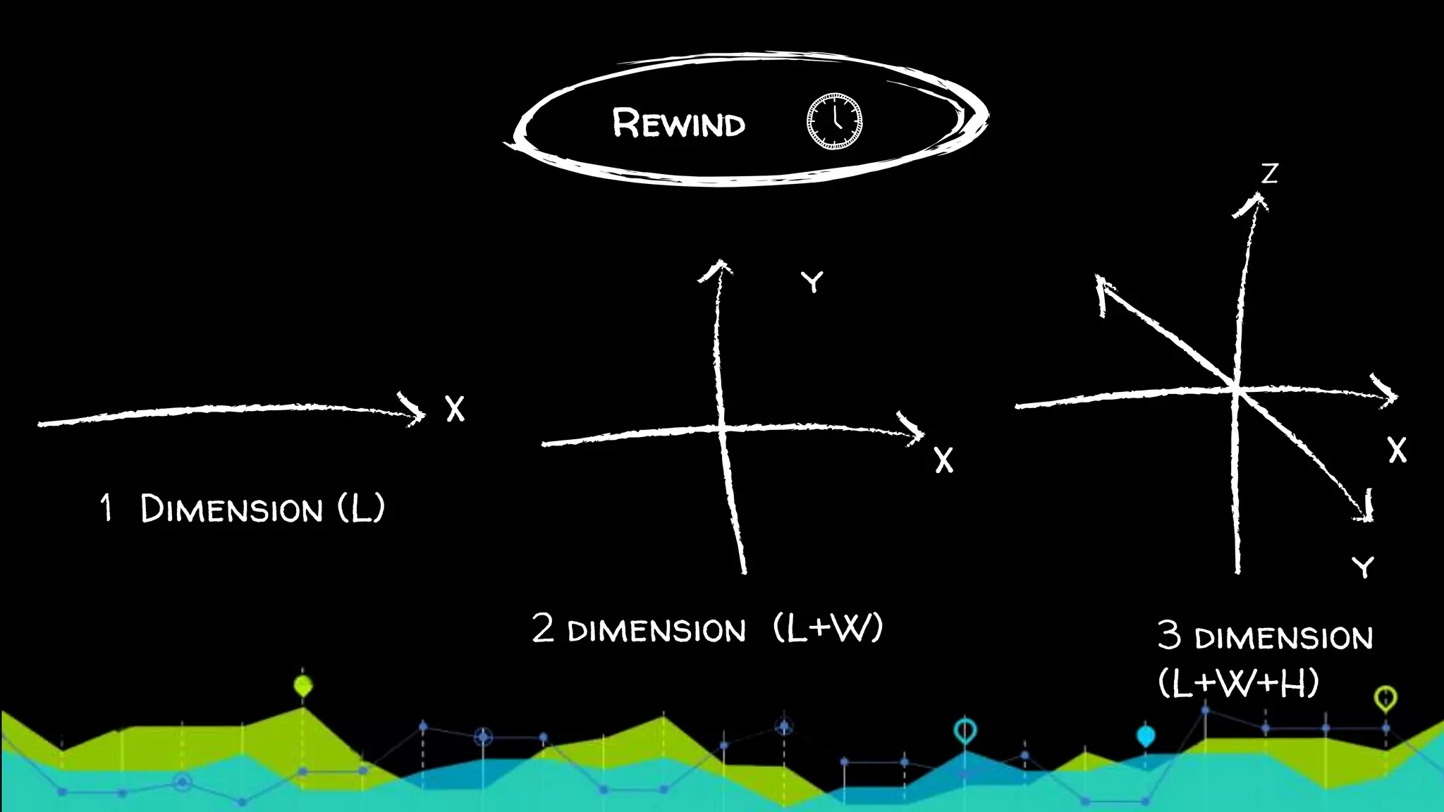 4d and 4d visualization | PPTX