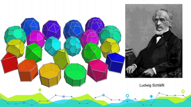 4d and 4d visualization | PPTX