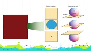 4d and 4d visualization | PPTX