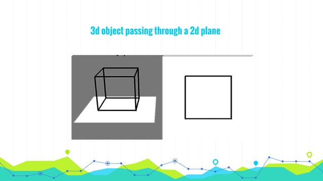 4d and 4d visualization | PPTX