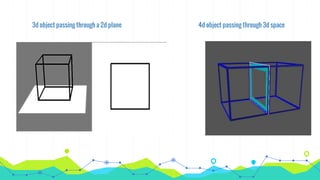 4d and 4d visualization | PPTX