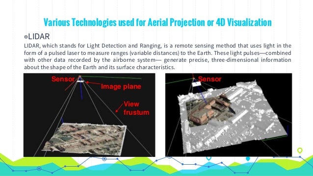 4d and 4d visualization